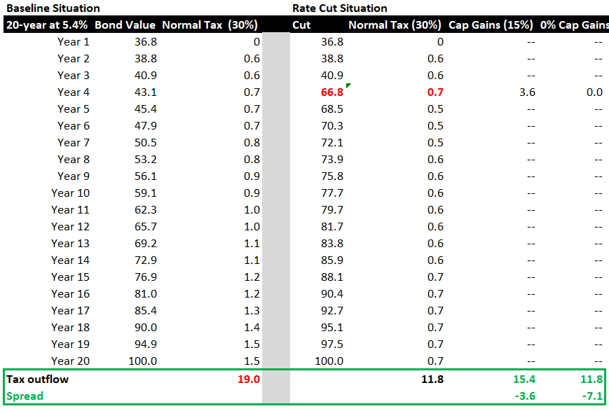 Yield Curve Control, Money Supply, SLOOS Report and Computer Coin ETFs