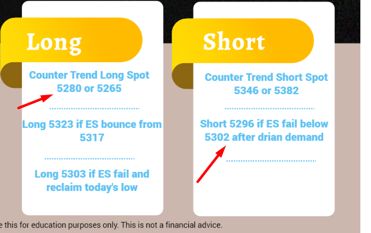 ES SPX 15 Points Game Plan for 5/30/2024