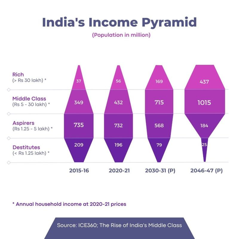 Blume's Indus Valley Report 2023 - by Gauraang Biyani