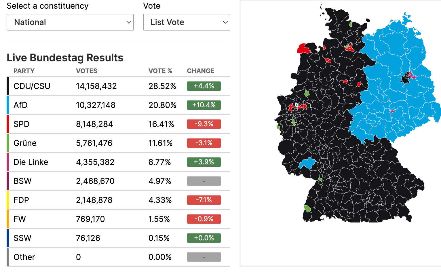 The German Elections: Take the "W" - CDR Salamander