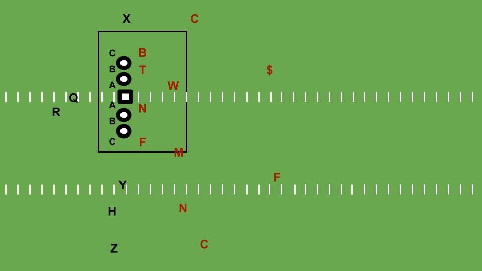 Building blocks of X’s and O’s: The field of play