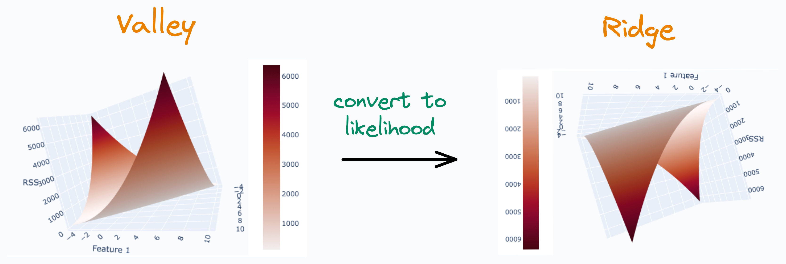 A Lesser-known Advantage of Using L2 Regularization