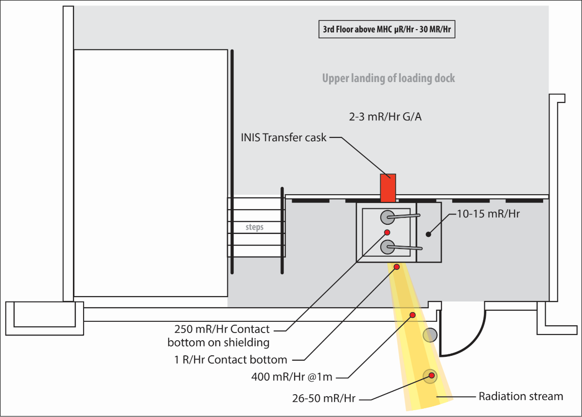 The University of Washington Cesium Release