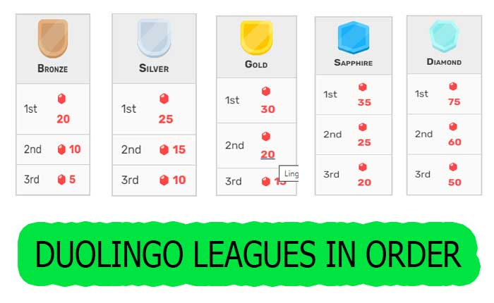 The Secret Behind Duolingo’s Massive Success - by Asmita