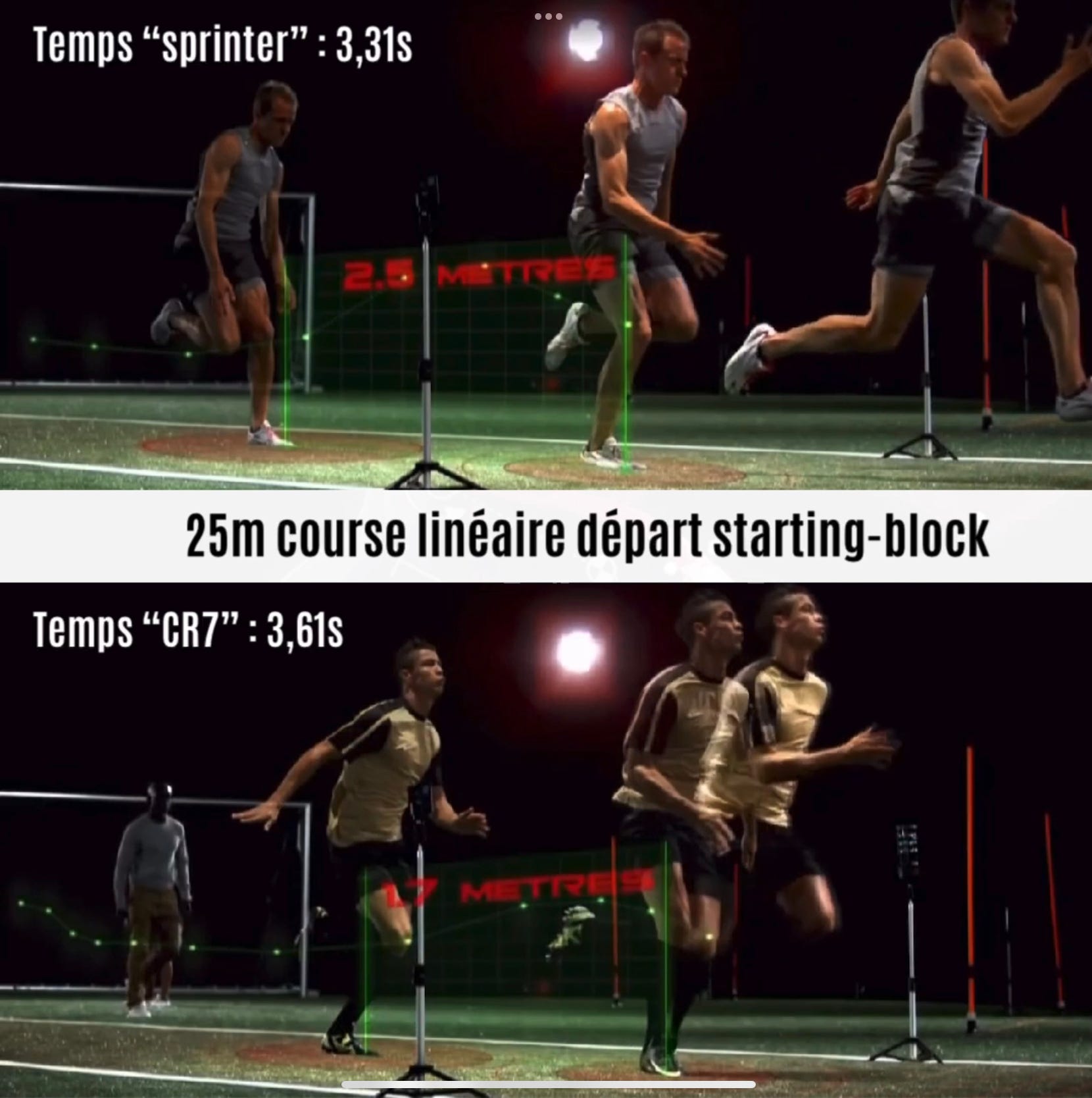 Ronaldo (CR7) vs Sprinter de 100m élite - by INEX TRAINING