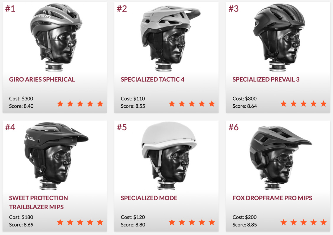 MIPS AB – Helmet Safety Monopoly with No Worthy Rivals