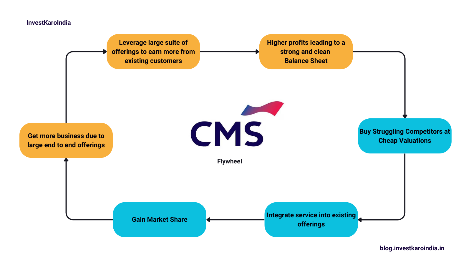 The Business of CMS Info Systems - by Tar