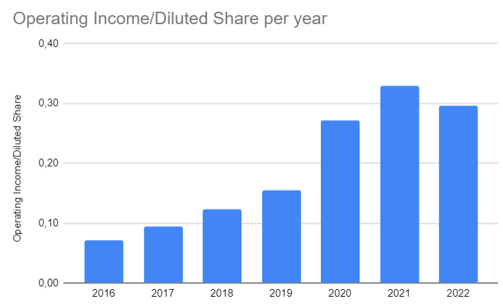 Water Intelligence PLC $WATR - by Oscar 100%