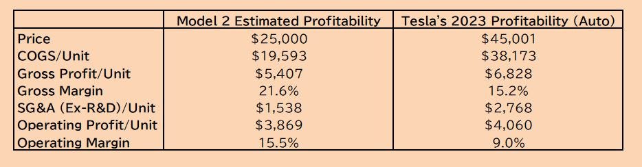 Could Tesla Go Bankrupt? The Odds Are Rising - Motorhead