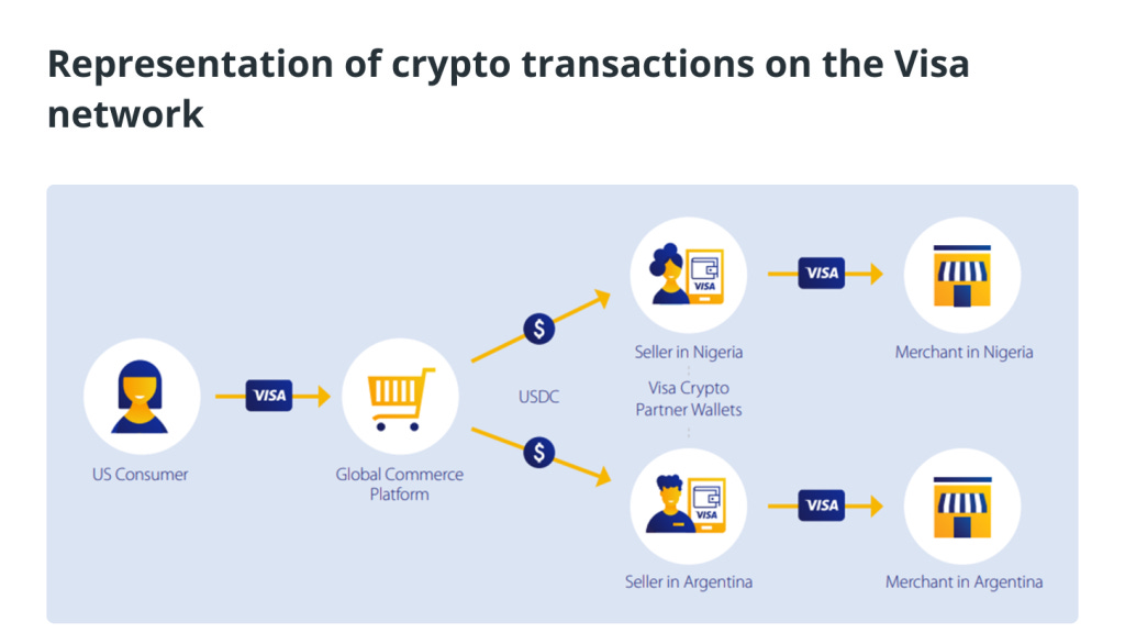 Podcast: Visa's network-of-networks strategy and vision for Web3 ...