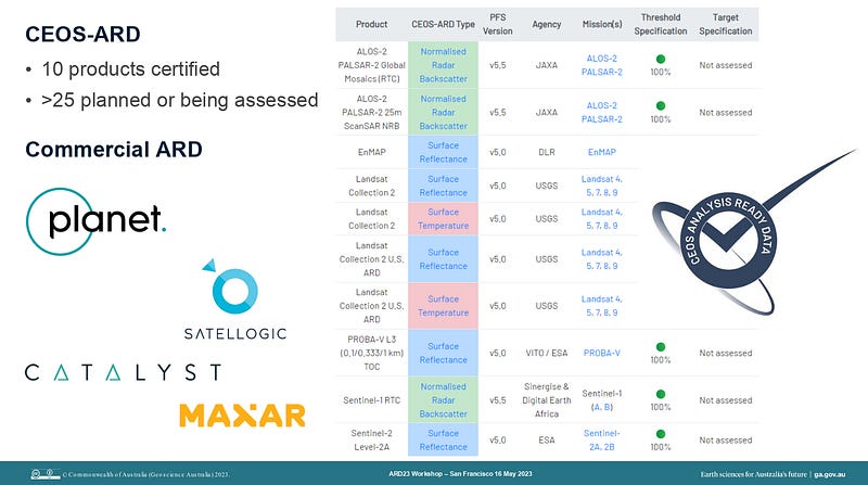 The challenge of Analysis Ready Data in Earth Observation