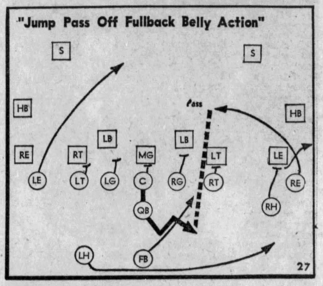 Today's Tidbit... The Jump Pass - Football Archaeology