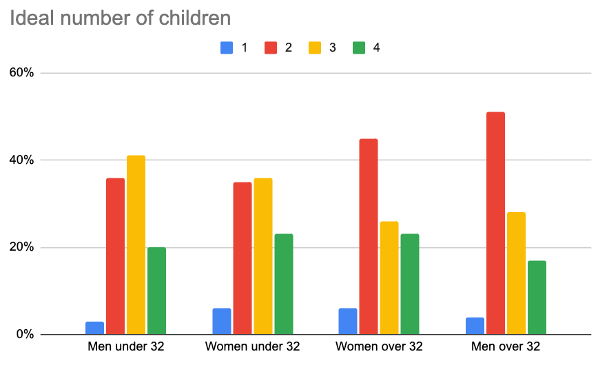 Survey Results: Do Men and Women Want the Same Things? (Part 1)