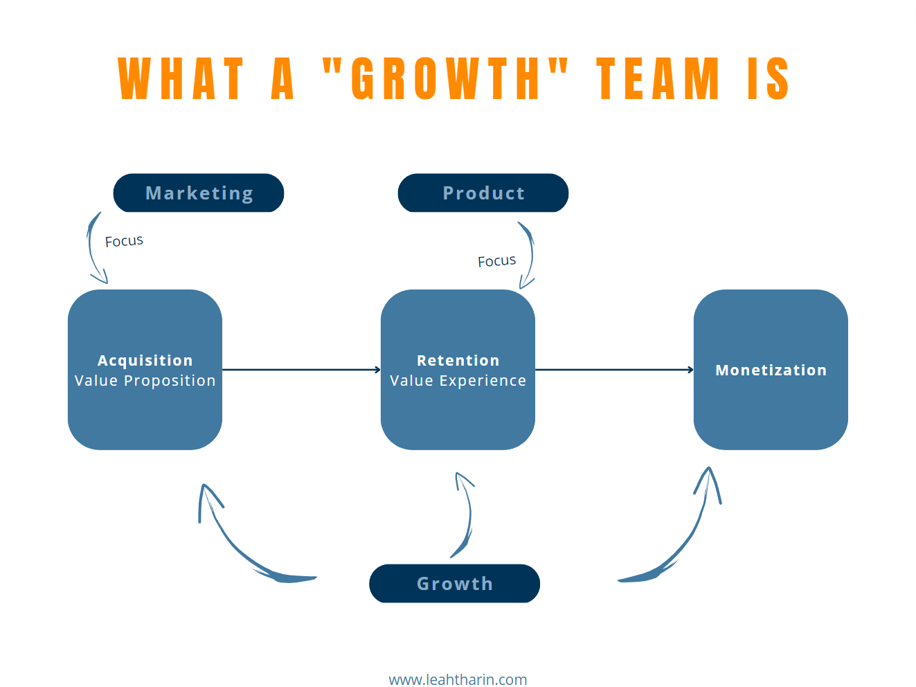 Leah's Growth and Organizational Guide - by Leah Tharin