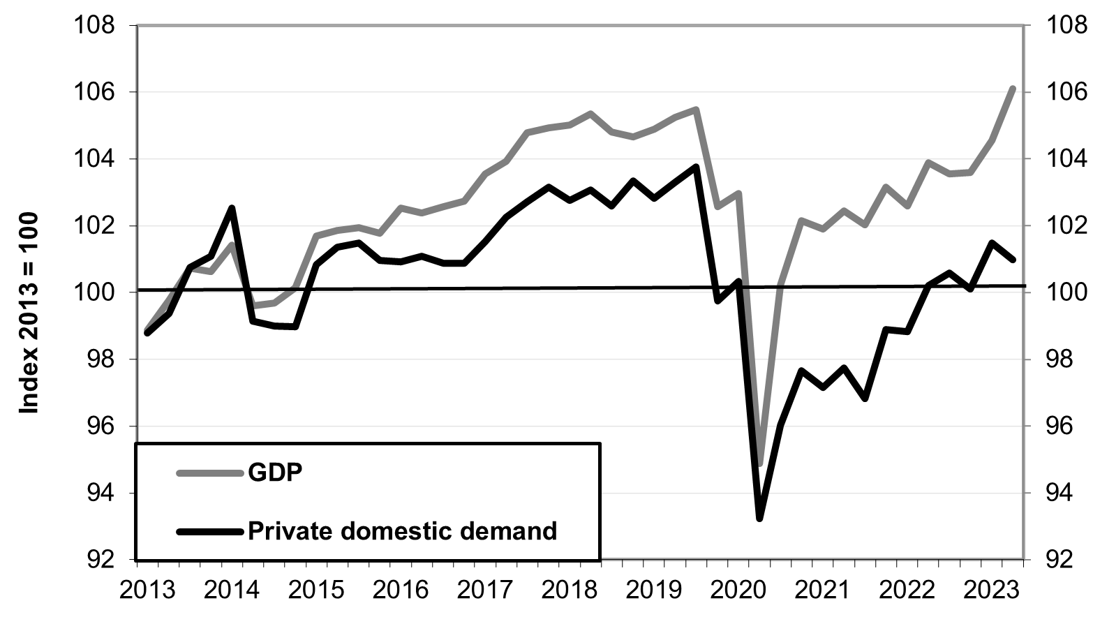 Trade Surplus Provided All of Japan’s GDP Growth in 2nd Quarter
