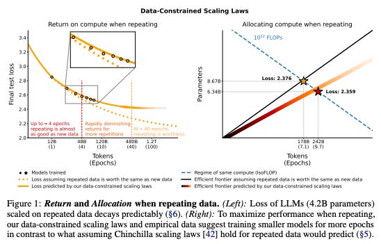 NeurIPS 2023 Recap — Best Papers - Latent.Space