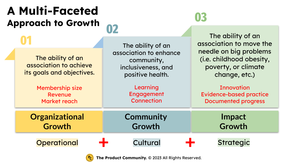 Designing an Impact Community - by James Young
