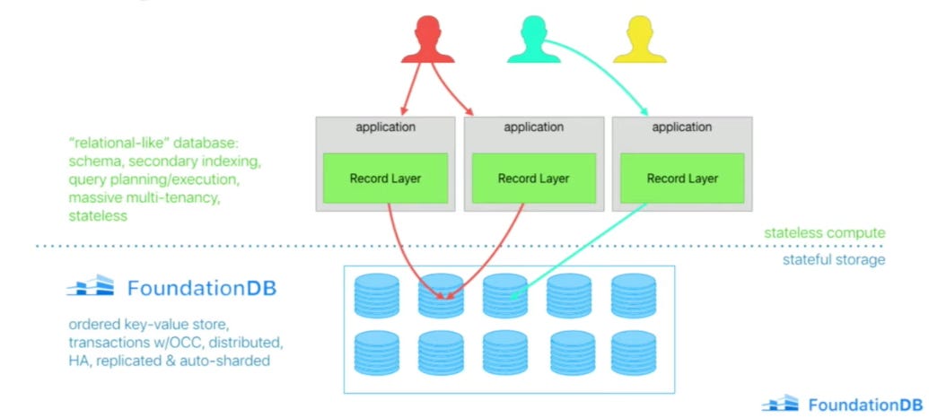 How Apple built iCloud to store billions of databases