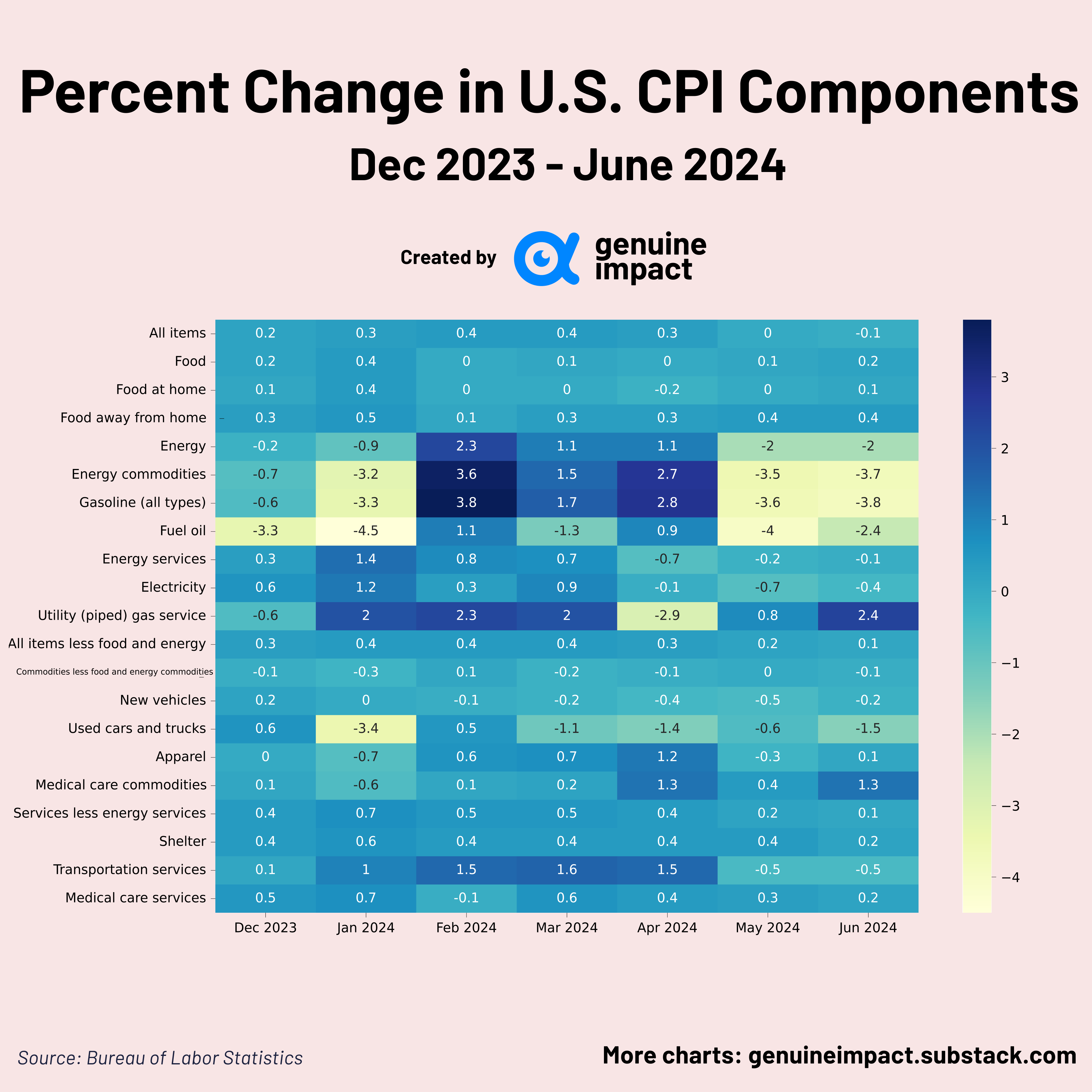 The Impact of June 2024 CPI on Markets and What to expect