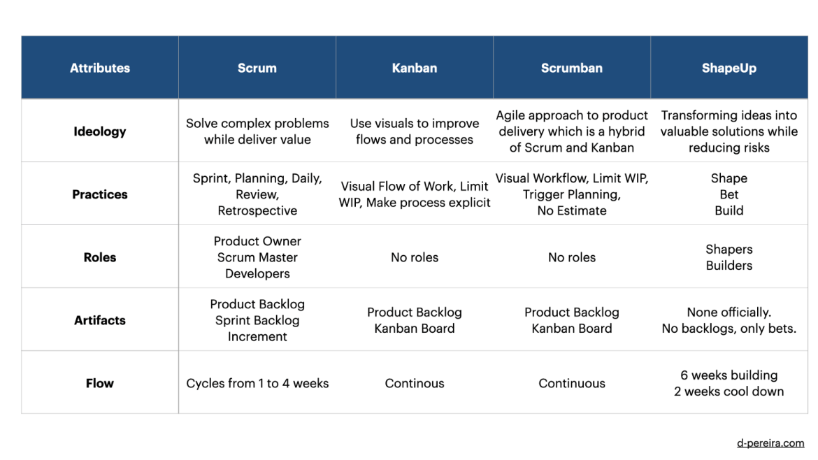 What It Really Takes to Go Through an Agile Transformation