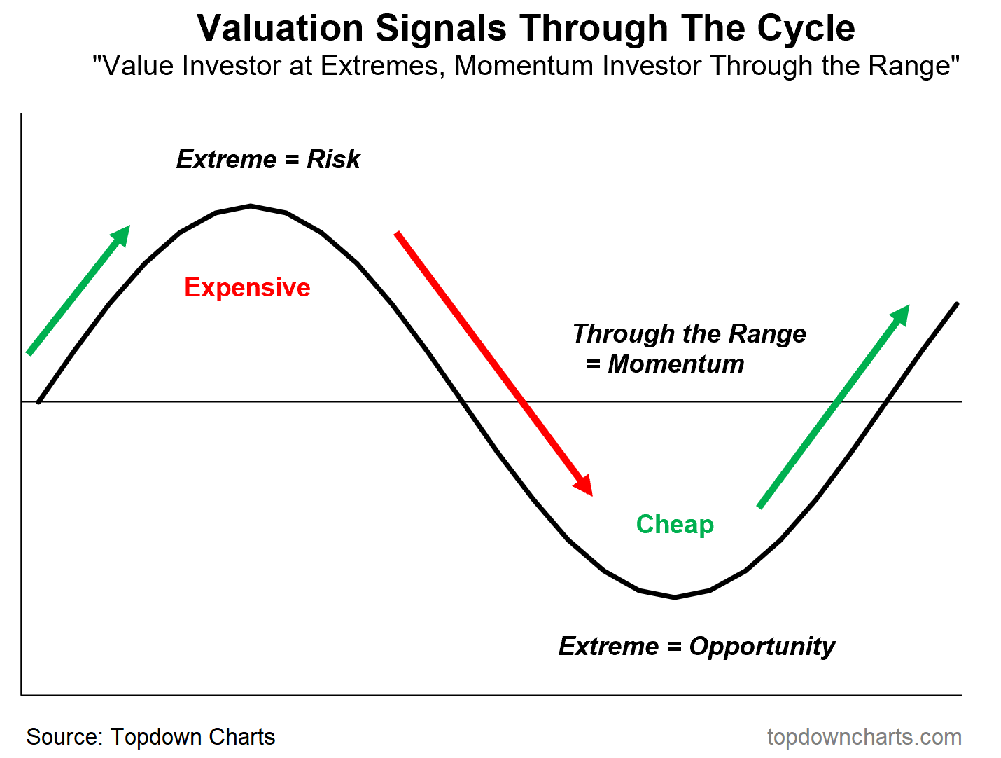 How to Use Value Signals for Global Equities