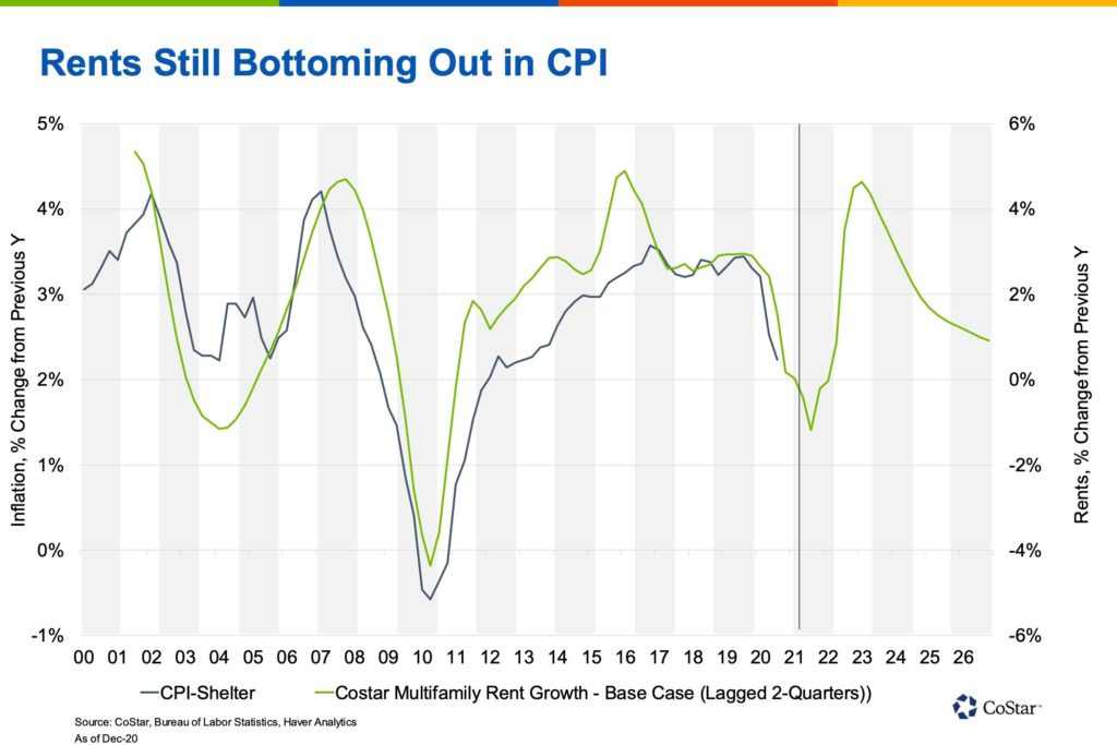 The Most Important Chart from 2020 - by Rob Hahn