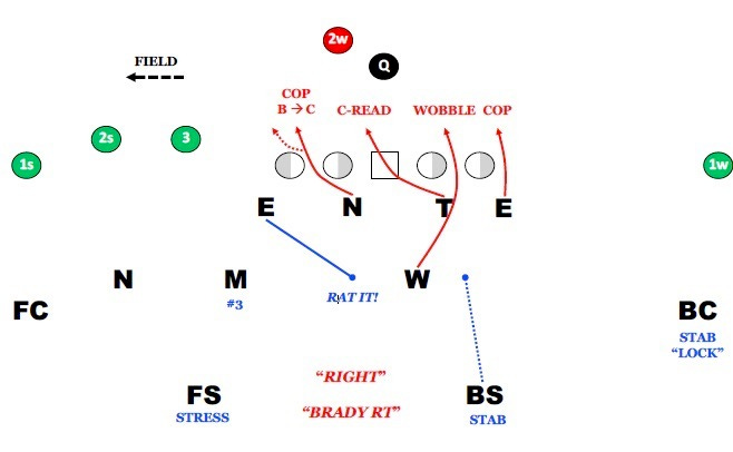 Blitzing The Safety From A Two-High Shell - MatchQuarters