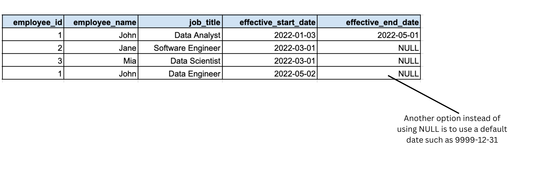 Data Modeling Where Theory Meets Reality