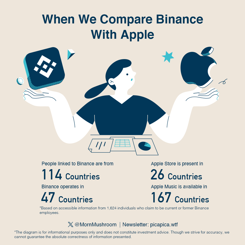 Who is behind Binance? - by 汉洋 MasterPa and Mavis Wang