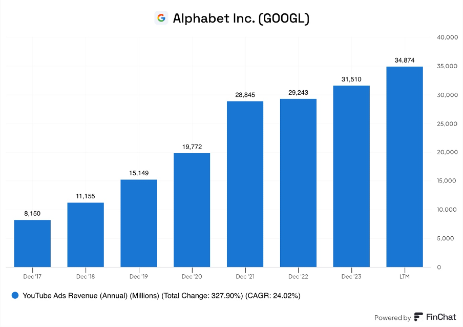 Is Google a buy? - by Ray Myers - Global Equity Briefing