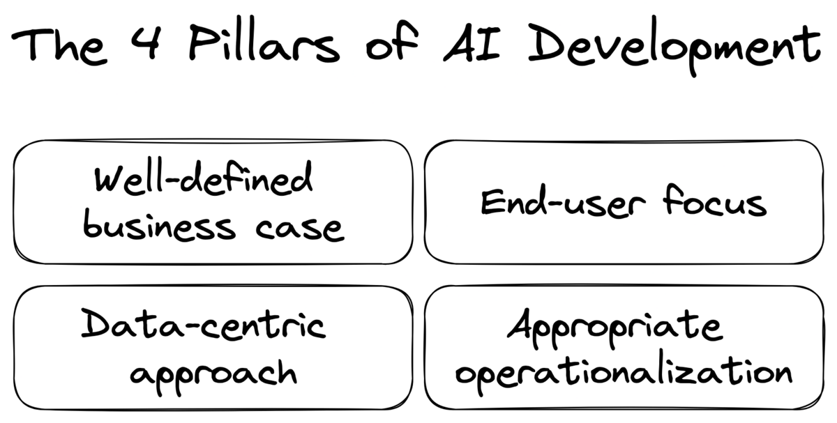 The Four Pillars of AI Development - by Felix Peters