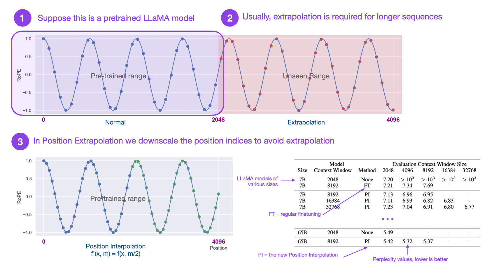 AI Research Highlights and How Language Models Use Long Contexts