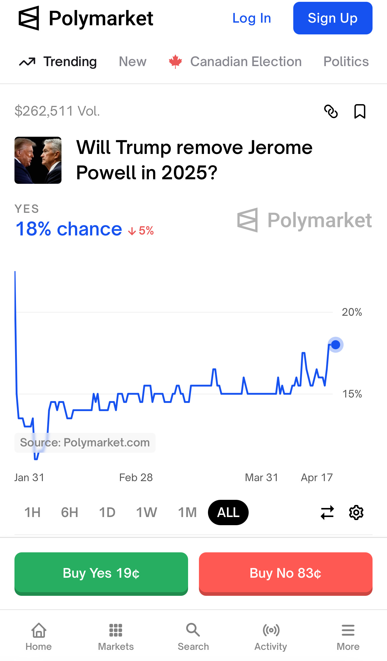 Messes, Messes Everywhere - PauloMacro’s Substack