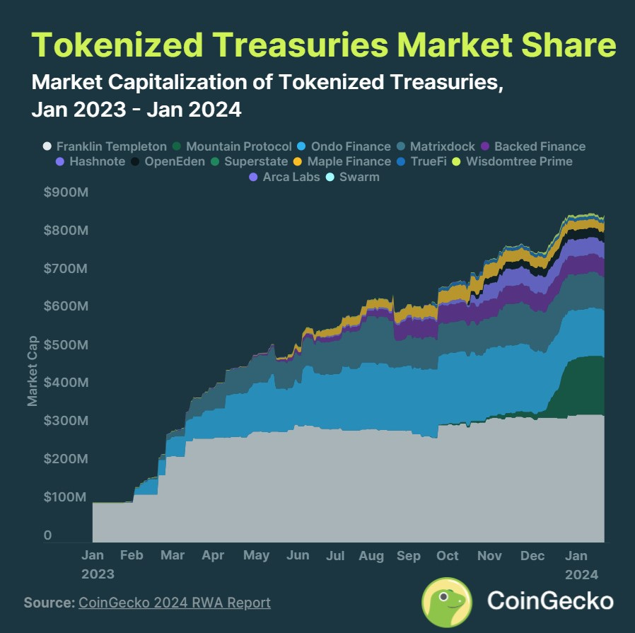 BlackRock Racing to Tokenize Everything - by Mark Fidelman