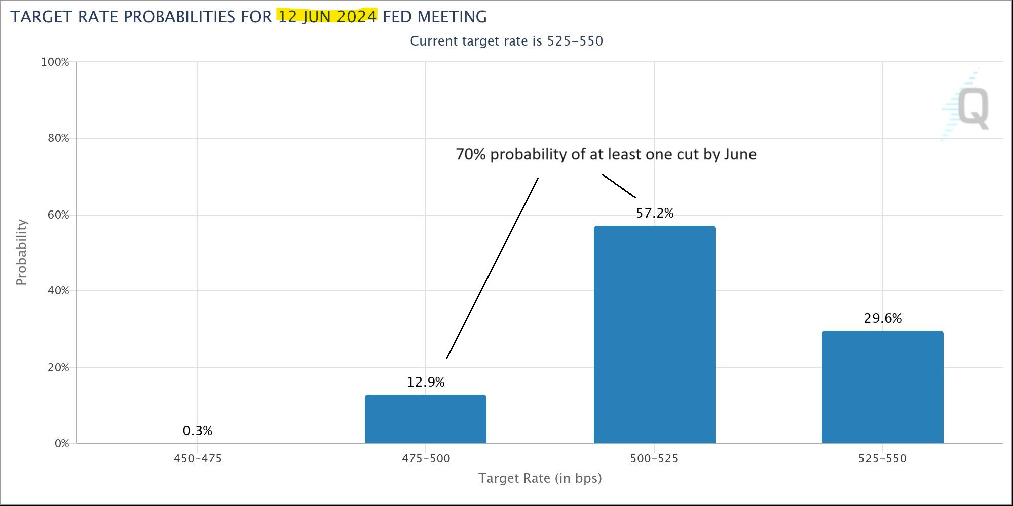 Tuesday, March 12, 2024 - by Noelle Acheson
