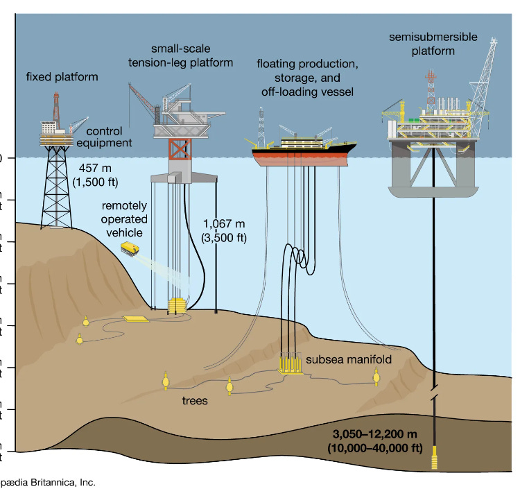 Tegus Sponsored Deep Dive #6: The Offshore Inflection, Part #1