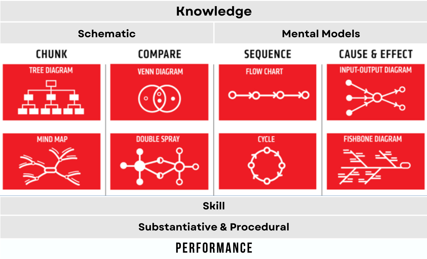 Organising Knowledge: Designing Tasks That Help Children Think Part 1