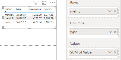 PowerBI: Multi-level columns in a PowerBI matrix with Calculation Groups