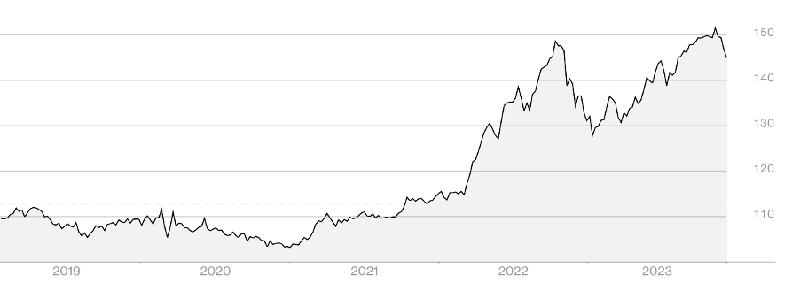 You Can Only Push A Wet Noodle So Far - by Neil Newman