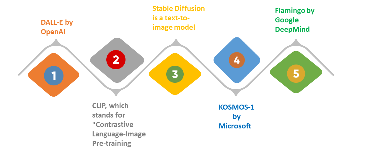 Understanding Multimodal LLMs: An Overview