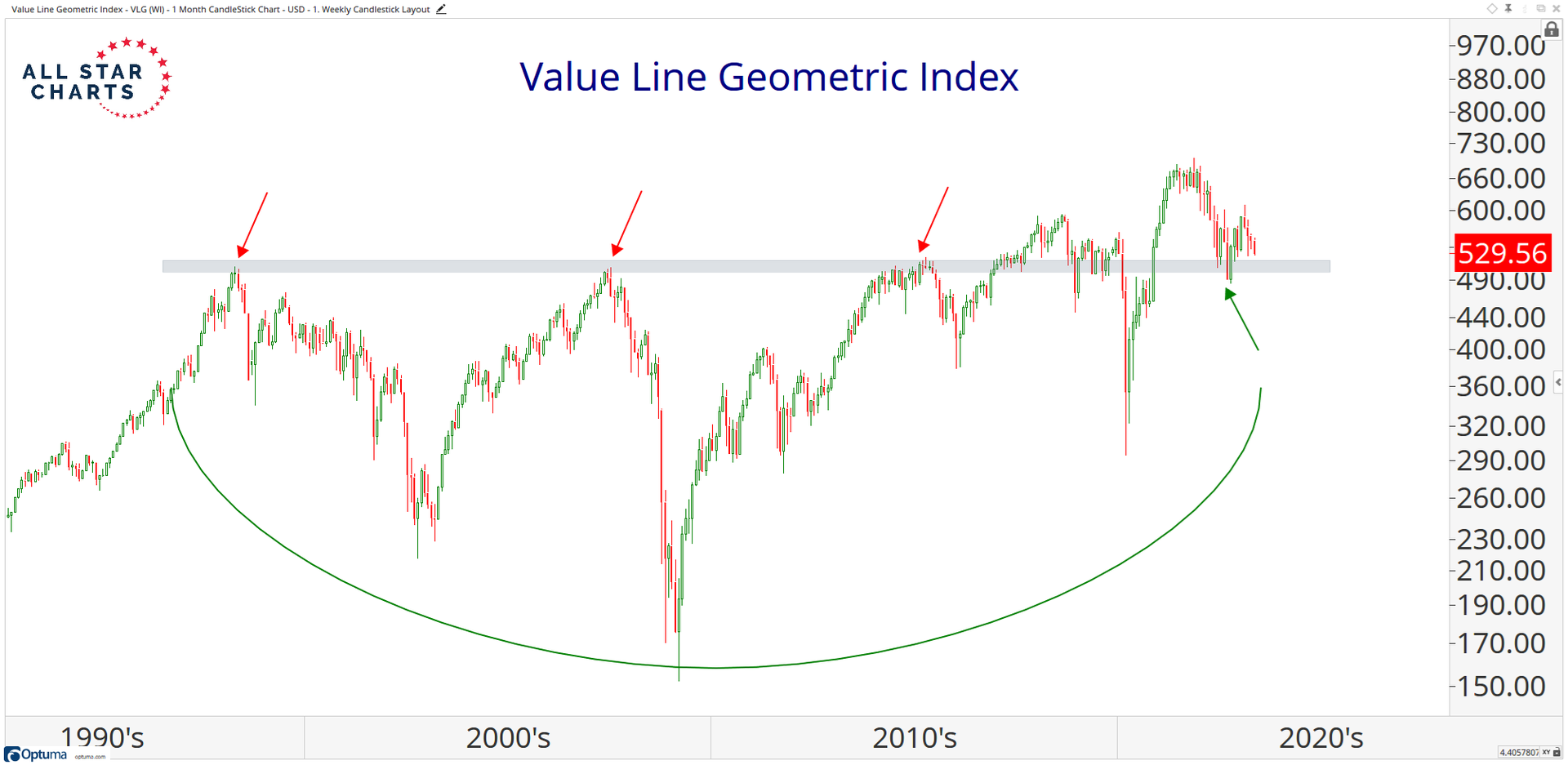 The average stock has gone nowhere over last 25 years