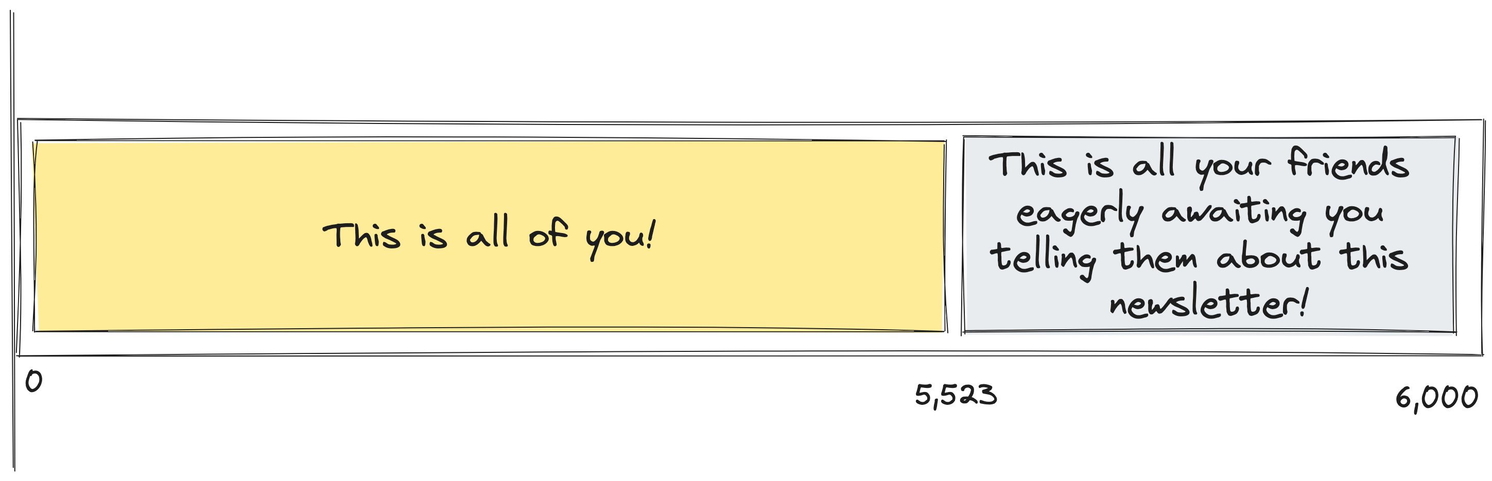 What Is Critical Rendering Path? - by Neo Kim