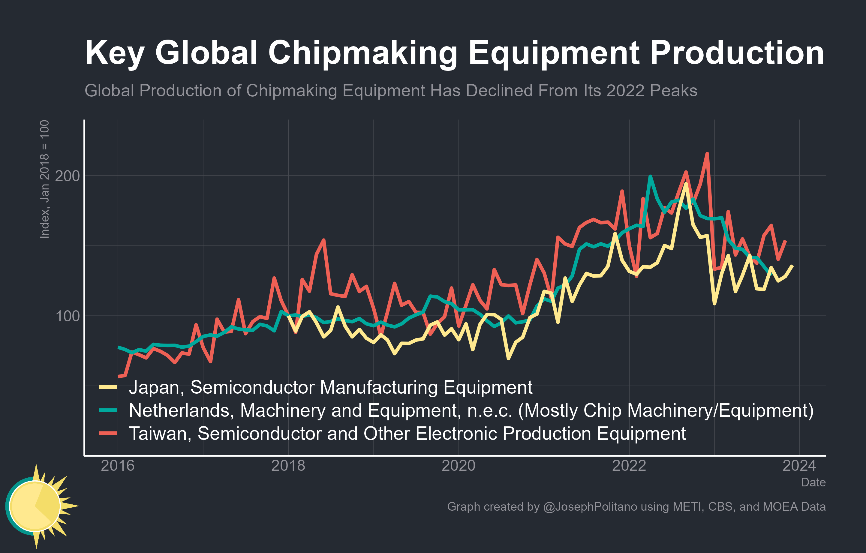 The US-China Chip War is Escalating - by Joseph Politano
