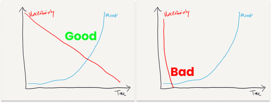 When to Dig a Moat - Not Boring by Packy McCormick
