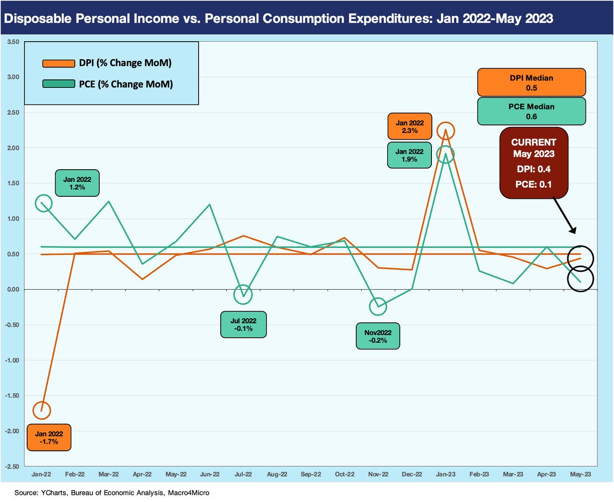 Good (Mixed) News: Sub-4% PCE Wins - by Glenn Reynolds, CFA