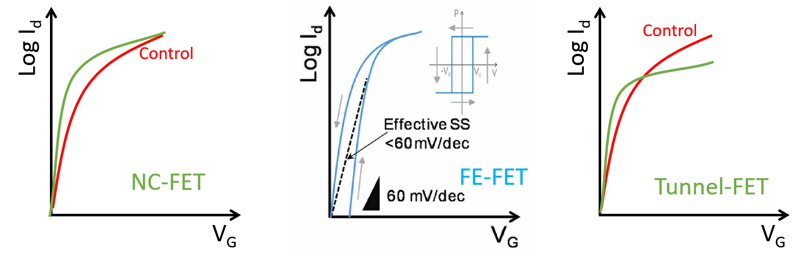 The Incredible Shrinking Transistor