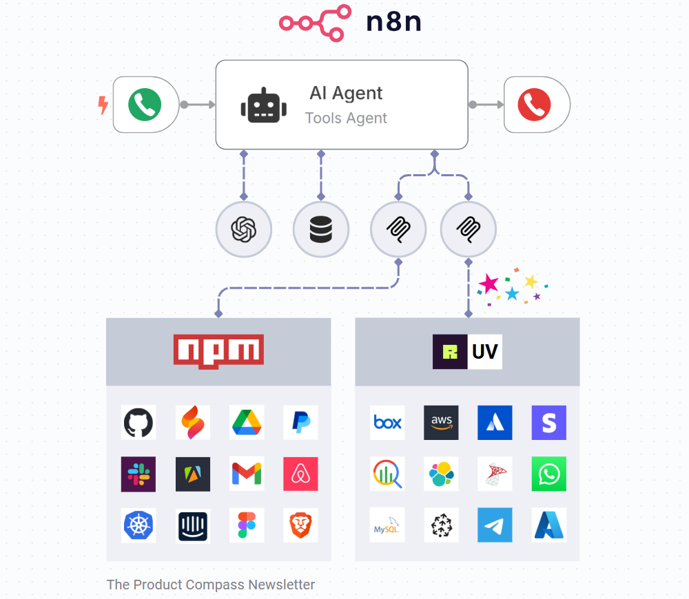 J.A.R.V.I.S. for PMs: Automate Anything with n8n and Any MCP Server