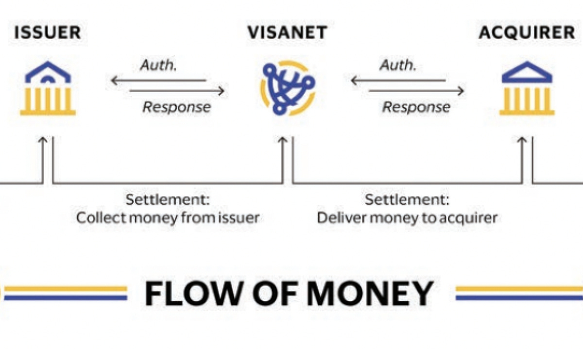 Prospering amid economic weakness: Visa acquires Brazil's Pismo in one ...