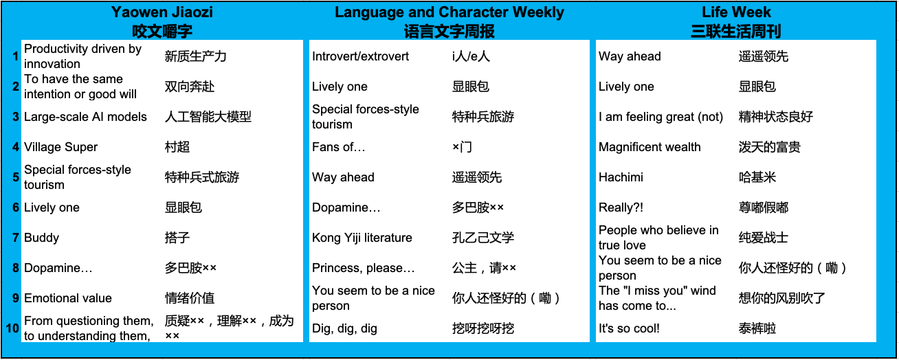 China's top internet buzzwords of 2023 - by Andrew Methven