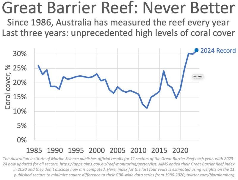 Climate Minute Great Barrier Reef. NEVER BETTER